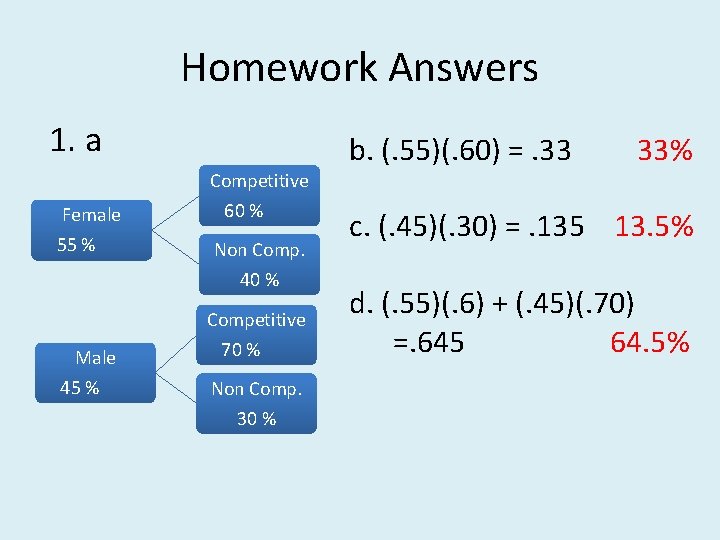 Mutually Exclusive and Inclusive Events CCM 2 Unit