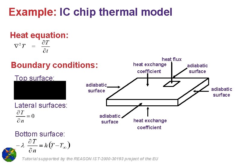 Heat like gravity penetrates every substance of the