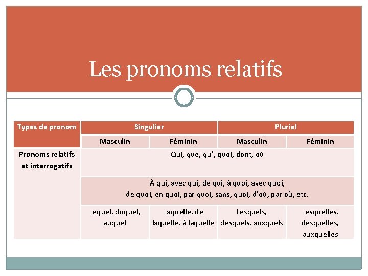 Les pronoms POSSESSIF ET RELATIF Quest ce quun