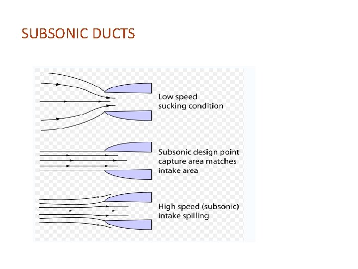 Subject Name AIRCRAFT PROPULSION Subject Code 10 AE