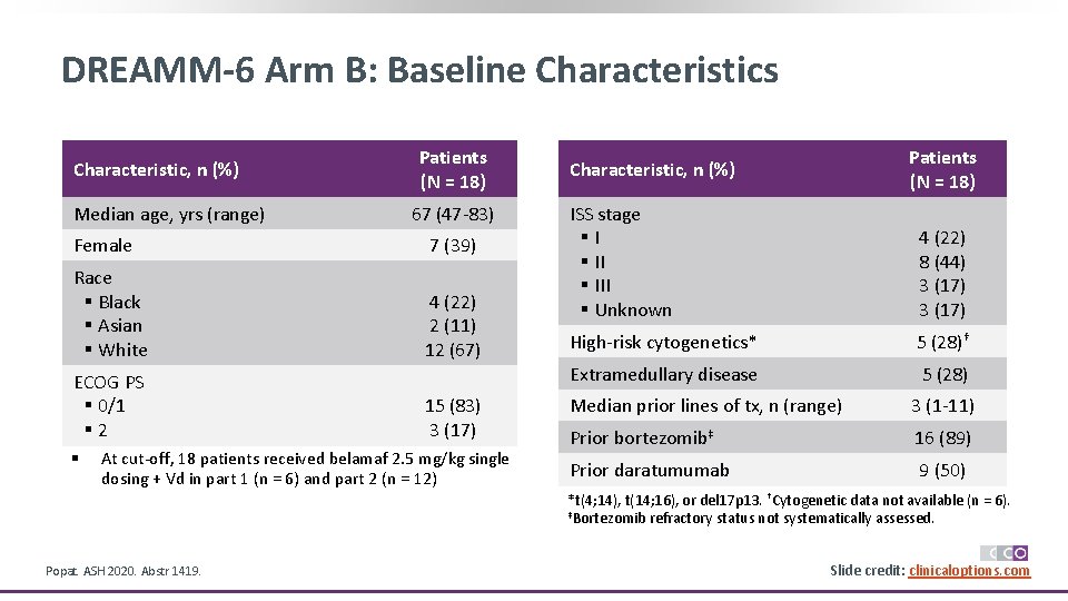 Phase II DREAMM6 Arm B Preliminary Analysis of