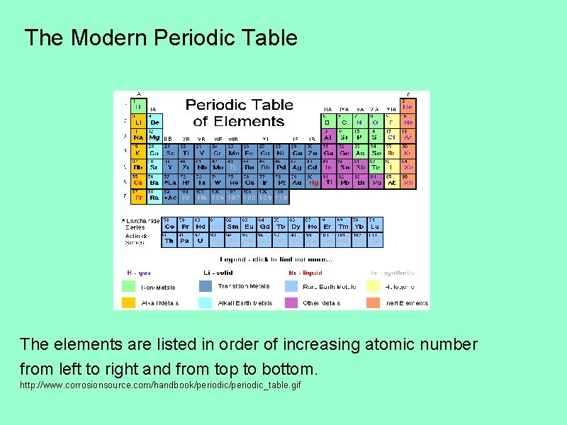 The Development of the Periodic Table Drill Please
