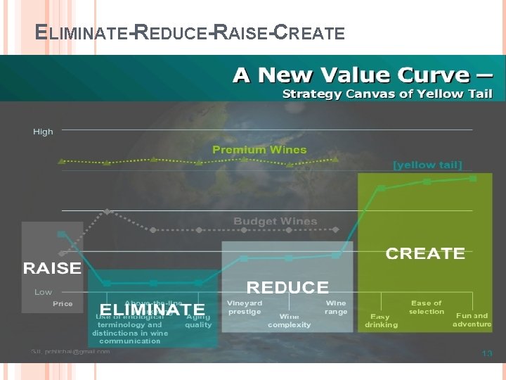 BLUE OCEANS CHAPTER 2 ANALYTICAL TOOLS AND FRAMEWORKS