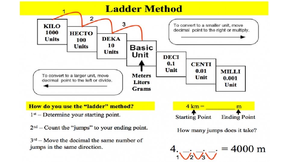MEASUREMENT GRAPHING EXPERIMENTAL DESIGN AND THE SCIENTIFIC METHOD