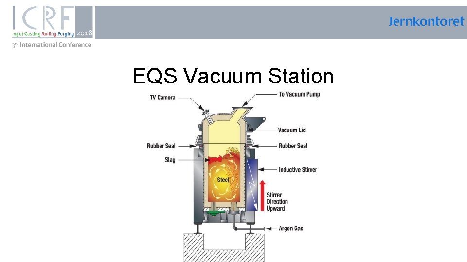 HYDROGEN CONTROL OF LARGE BOTTOM POURED FORGING INGOTS
