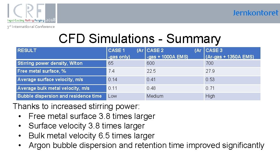 HYDROGEN CONTROL OF LARGE BOTTOM POURED FORGING INGOTS