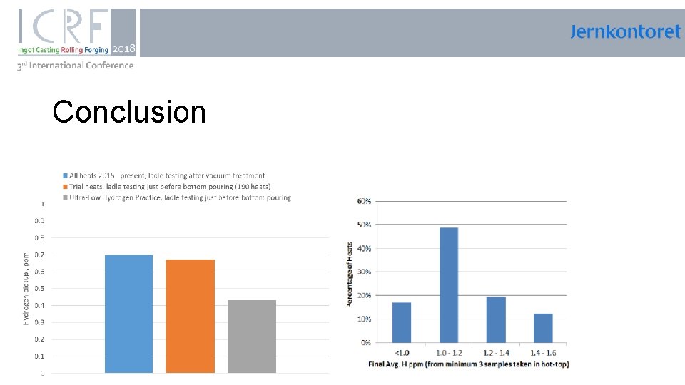 HYDROGEN CONTROL OF LARGE BOTTOM POURED FORGING INGOTS