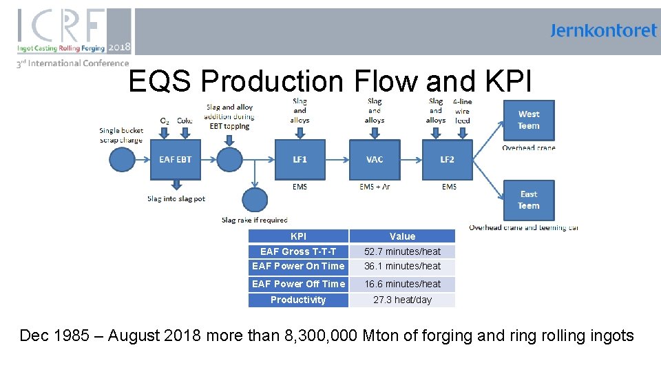 HYDROGEN CONTROL OF LARGE BOTTOM POURED FORGING INGOTS