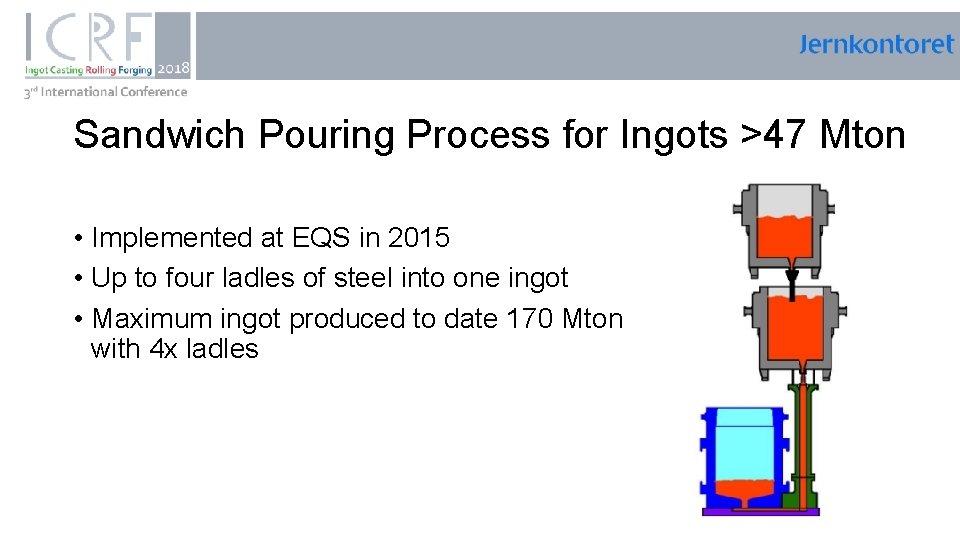 HYDROGEN CONTROL OF LARGE BOTTOM POURED FORGING INGOTS
