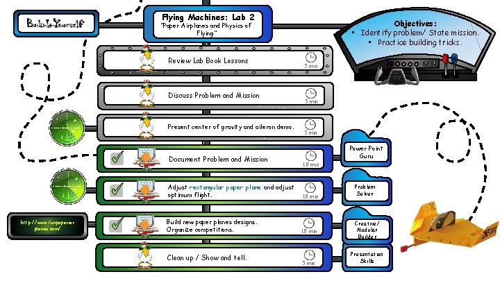 Flying Machines Lesson Plan Problem Throughout history humans