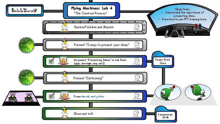 Flying Machines Lesson Plan Problem Throughout history humans