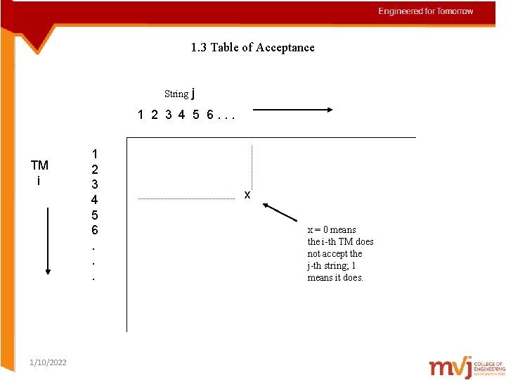 Subject Name FORMAL LANGUAGES AND AUTOMATA THEORY Subject