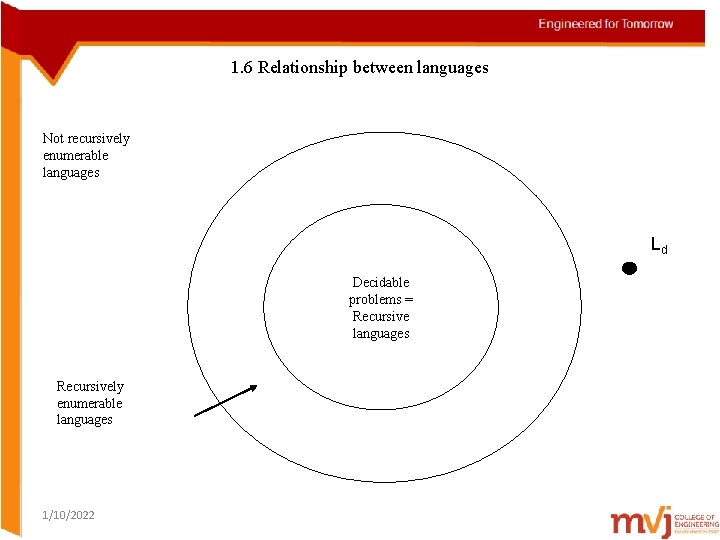 Subject Name FORMAL LANGUAGES AND AUTOMATA THEORY Subject