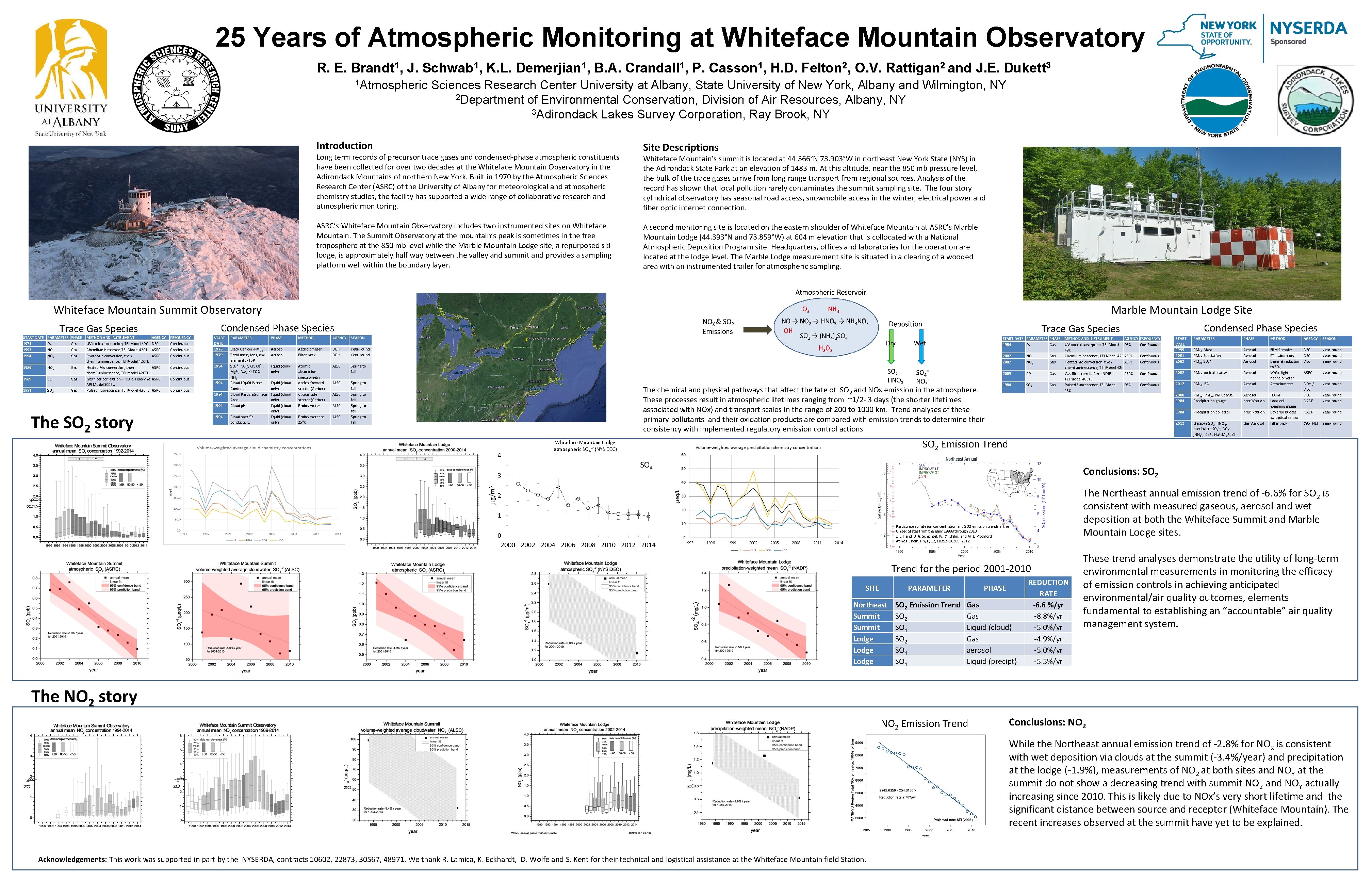 25 Years of Atmospheric Monitoring at Whiteface Mountain