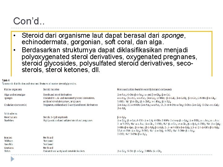 STEROID Definisi Steroid adalah suatu senyawa berinti siklopentano