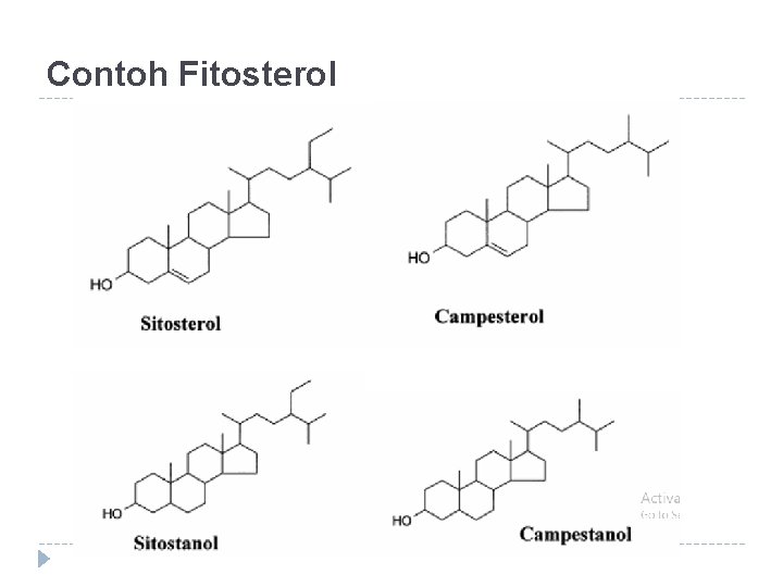 STEROID Definisi Steroid adalah suatu senyawa berinti siklopentano