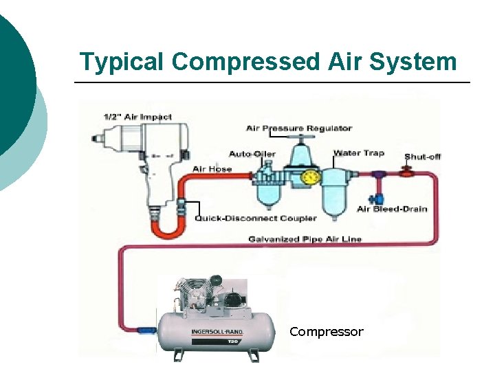 Power Tools Equipment Chapter 4 Compressed Air Systems