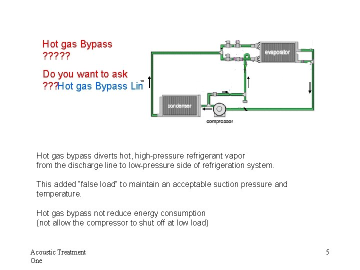 Acoustic Treatment one Noise and Vibration Control MEBS