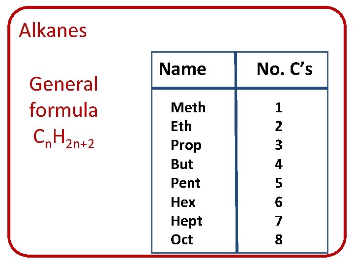 Systematic Carbon Chemistry Learning Outcomes Revision of homologous