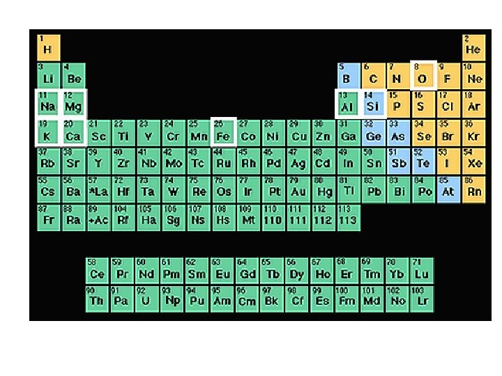 Building blocks of matter Atom smallest unit of