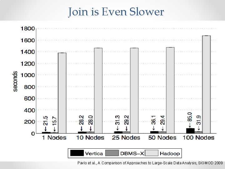 Automatic optimization of Map Reduce Programs Michael Cafarella