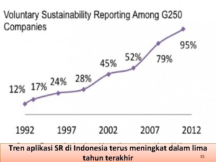 14 Pelaporan Berkelanjutan dan Pelaporan Terintegrasi Pelaporan Korporat