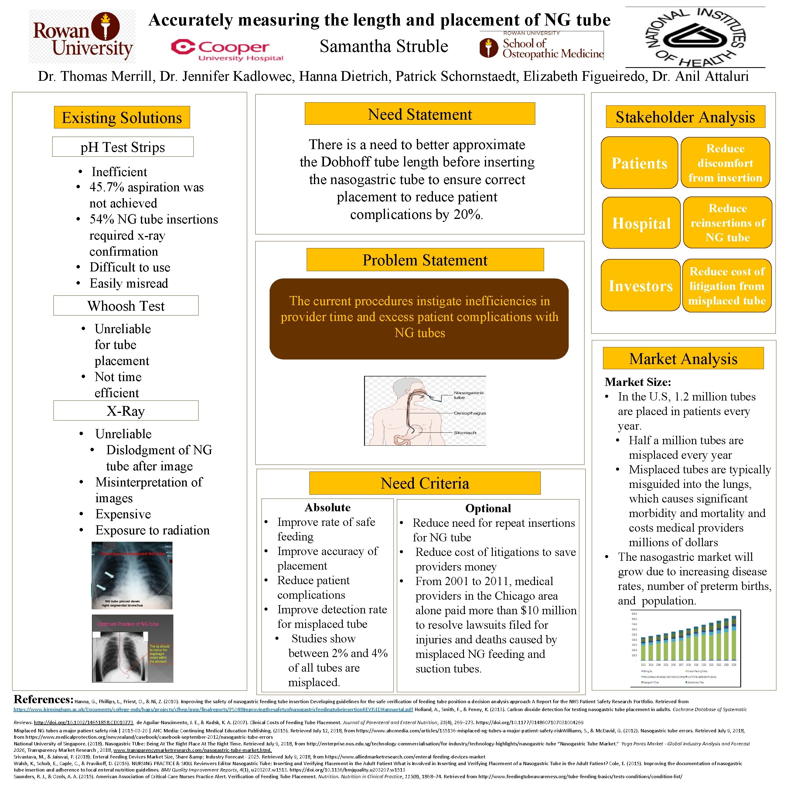 Accurately measuring the length and placement of NG