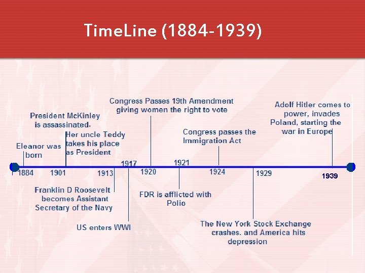 Who Is Eleanor Roosevelt Eleanor Roosevelt the wife