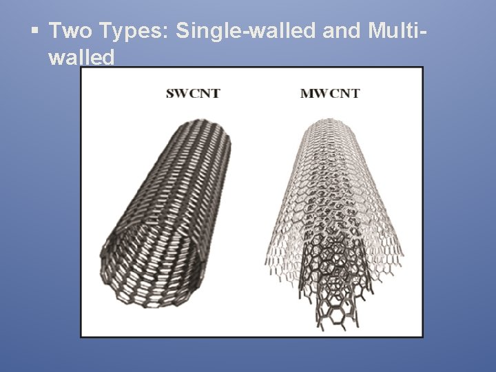 Carbon Nanotubes Ninad Mehendale Introduction Carbon Nanotubes CNT