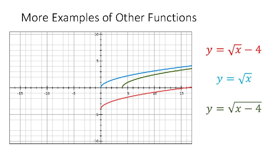 Chapter 1 2 Transformations of Linear and Absolute