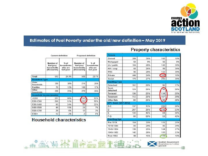 Norrie Kerr Energy Action Scotland Energy Action Scotland