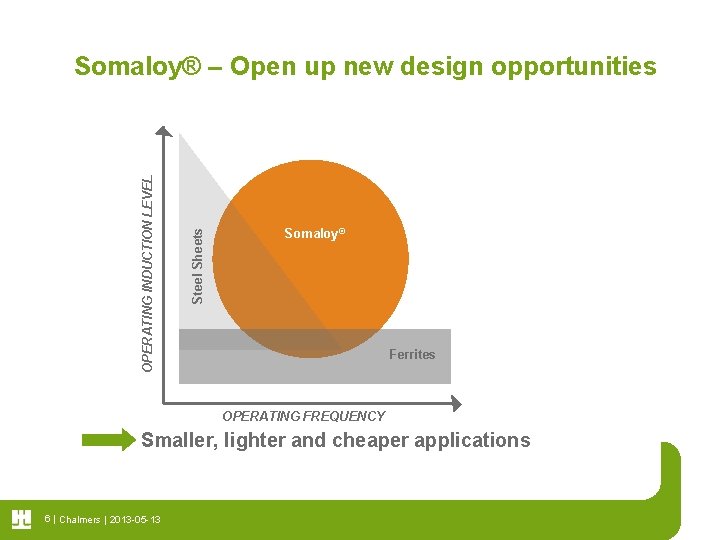 Working at Hgans AB Marcus Lenberg Hgans AB