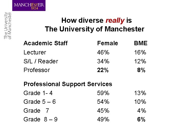 I too am Manchester Barriers to progression for