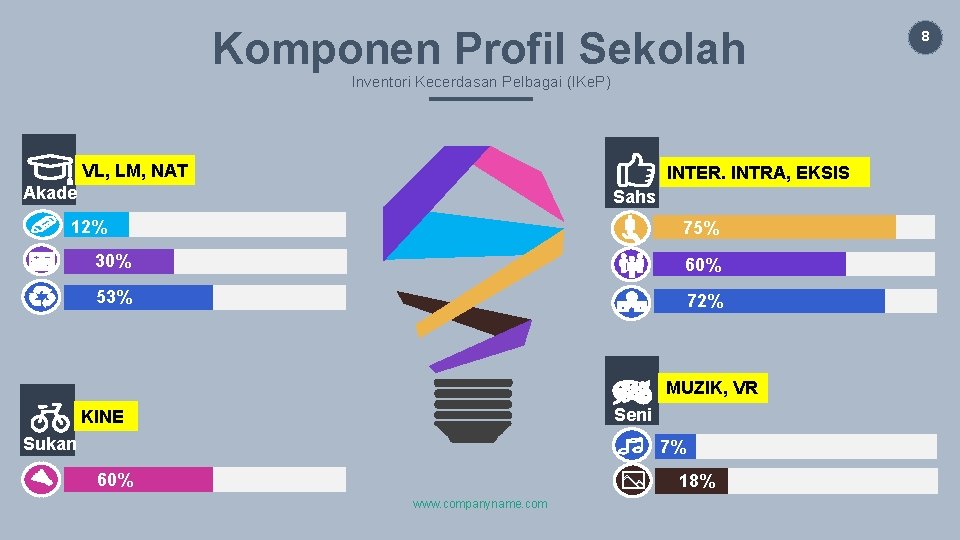 PENTAKSIRA PSIKOMETRIK N INVENTORI KECERDASAN PELBAGAI HARYANTI BINTI