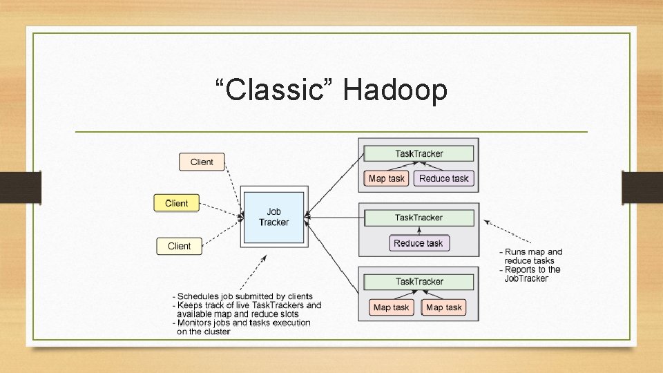 14 736 Distributed Systems Lecture 20 Spring 2019