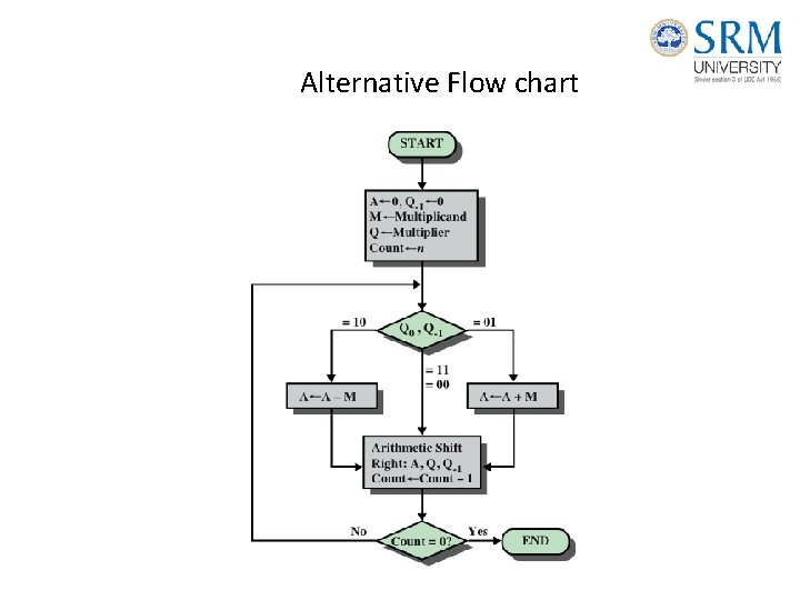 Unit 2 Computer Arithmetic ALU Inputs and Outputs
