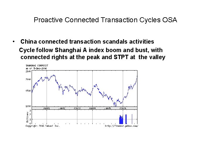 Discussion of China Connected Transaction paper by Winnie
