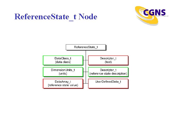 CFD General Notation System http www cgns org