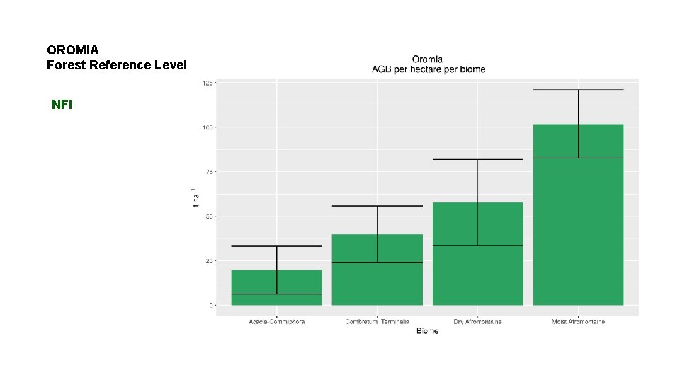 OROMIA Forest Reference Level WHY a Regional Forest