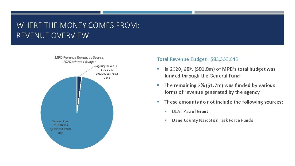 POLICE DEPARTMENT BUDGET OVERVIEW PUBLIC SAFETY REVIEW COMMITTEE