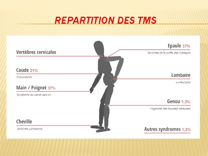Troubles Musculo Squelettiques TMS DFINITION Les troubles ...