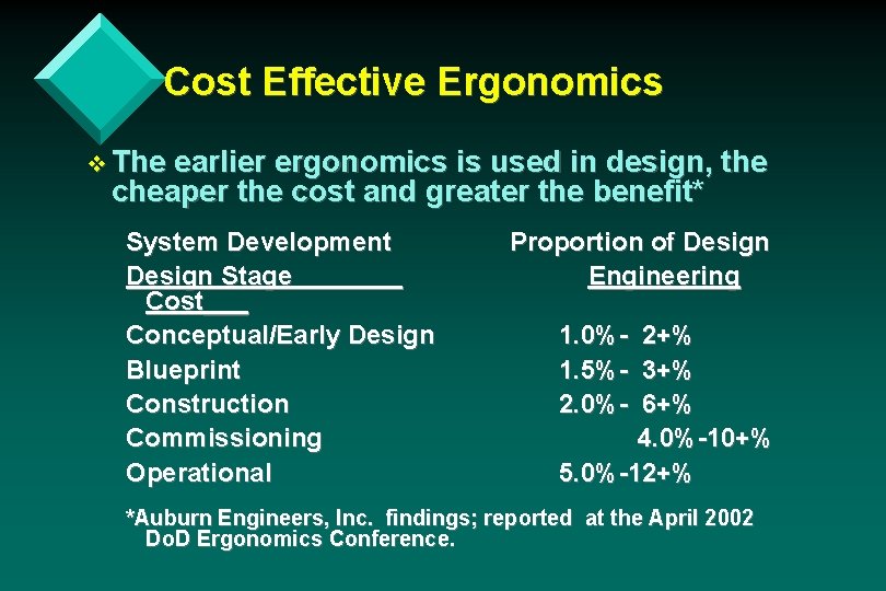 Practical Application of Ergonomics Hal W Hendrick Ph