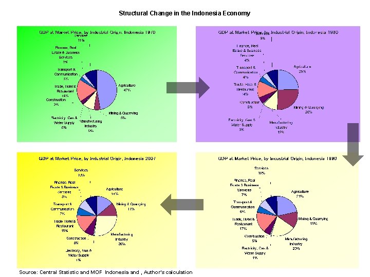 Indonesia Highlight Facts and Problems Where is Indonesia