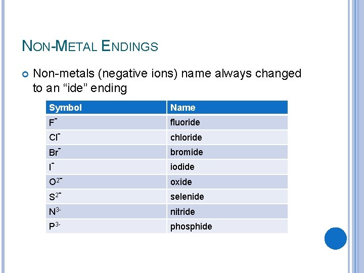 CHEMISTRY 3 2 NAMING IONIC COMPOUNDS Science 9