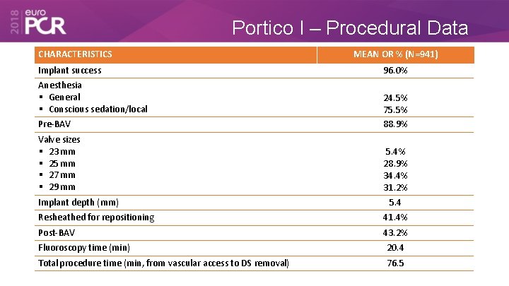 Realworld Experience Using the Portico TM 30 day