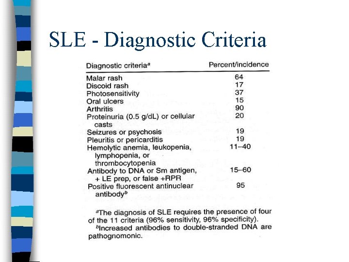 Connective Tissue Diseases Dr Demet Demirciolu Immune System
