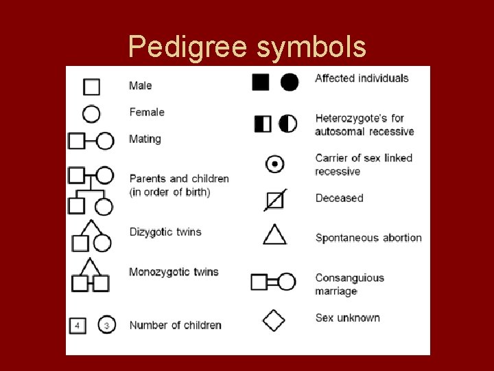 Human Genetics and Disorders Fill in chart given