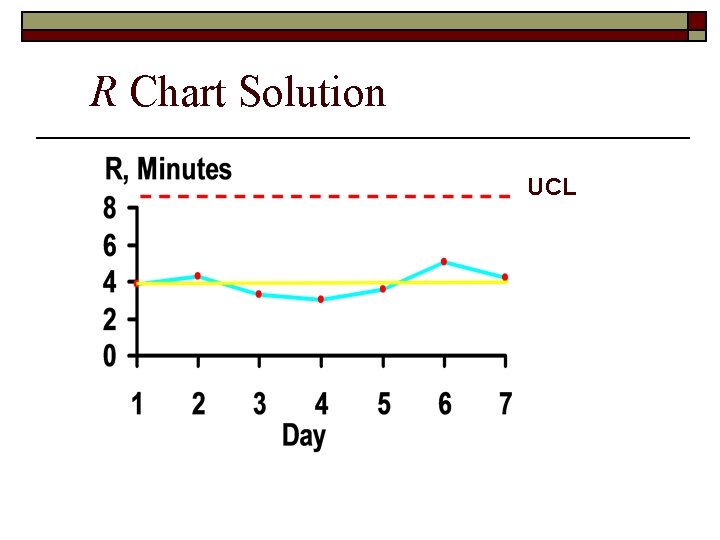 Statistical Process Control Operations Management Dr Ron Lembke
