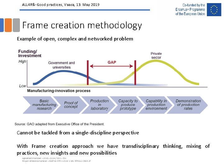 ALL 4 RD Good practices of universityindustry collaboration