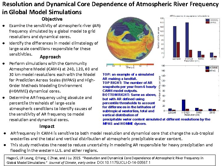 Resolution and Dynamical Core Dependence of Atmospheric River